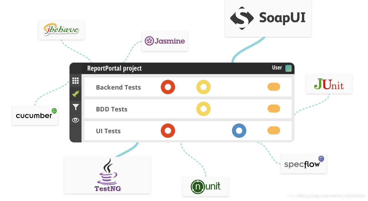 ReportPortal（自动化报表统一平台）的搭建与python推送-CSDN博客
