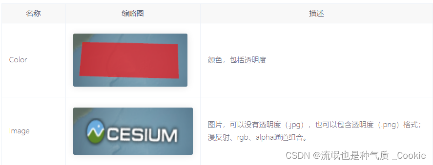 cesium Material的理解与使用-CSDN博客