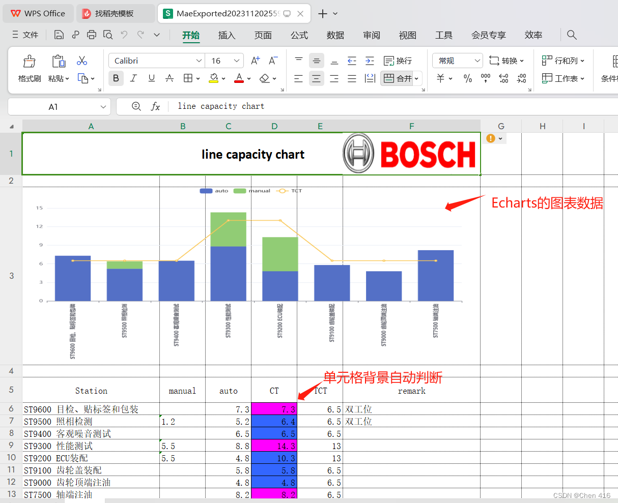 C#/.net 导出含有Echarts图表的数据到Excel表格_echart导出到excel-CSDN博客
