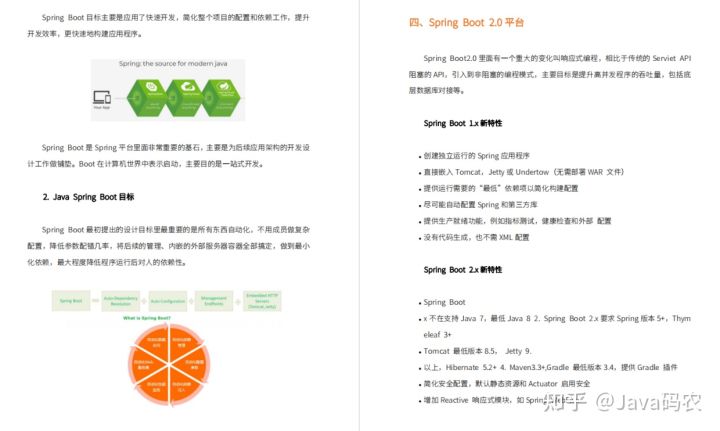 阿里内部珍藏版的SpringBoot 实战笔记，含最新特性技术介绍_spring boot 2.0 新特性和入门实战-CSDN博客