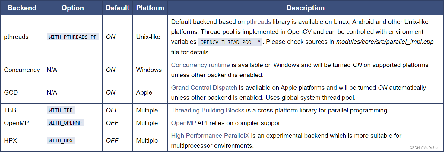 使用cmake编译opencv过程中的可选参数说明_opencv编译选项-CSDN博客