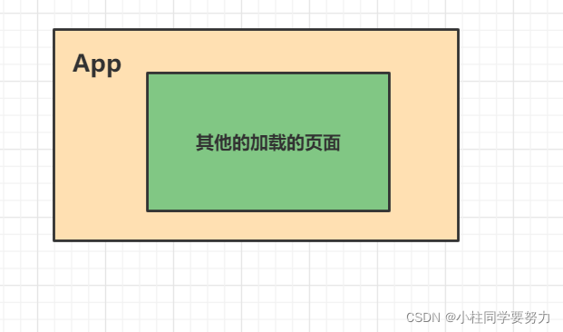 解决在vue中设置的height: 100%没有效果_vue设置ckeditor5的宽高 不起作用-CSDN博客