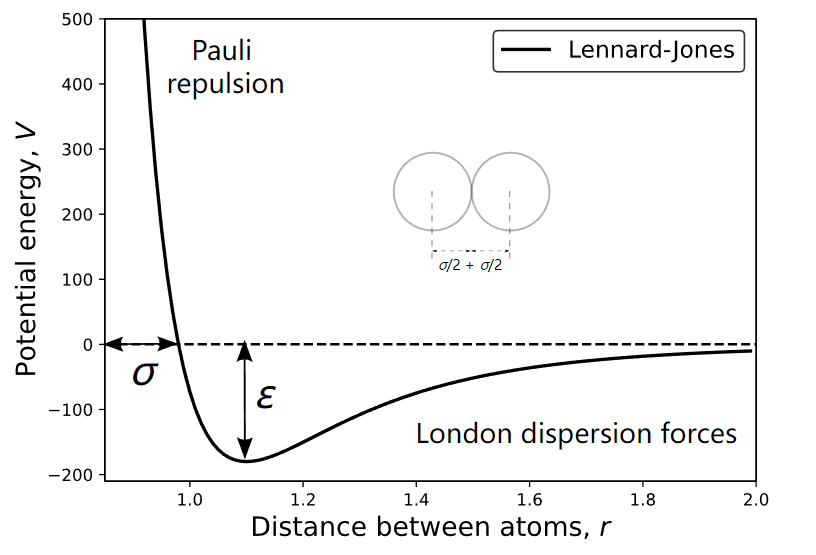 分子动力学模拟(MD)-CSDN博客
