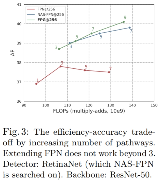 Feature Pyramid Grids 原理与代码解析-CSDN博客