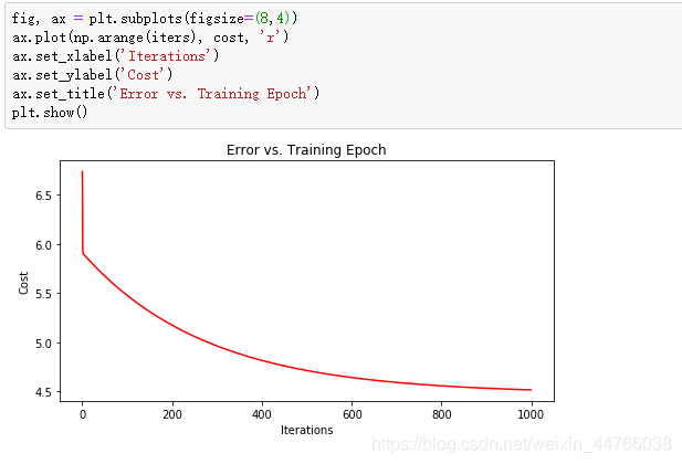 Python机器学习笔记-1（线性回归）_theta.ravel-CSDN博客