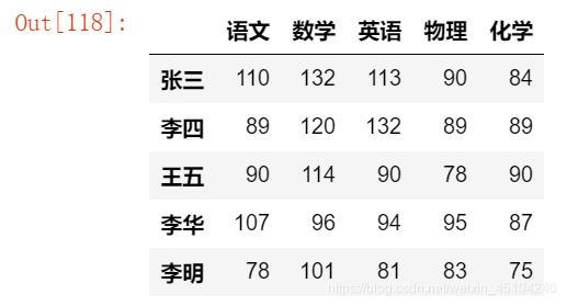 数据分析 Pandas总结笔记pandas数据分析实验报告 Csdn博客 