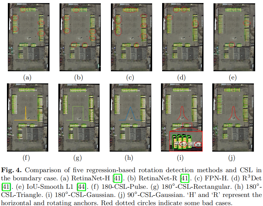 【论文精读】ECCV2020 - 带有圆平滑标签的定向目标检测_arbitrary-oriented object detection with circular -CSDN博客
