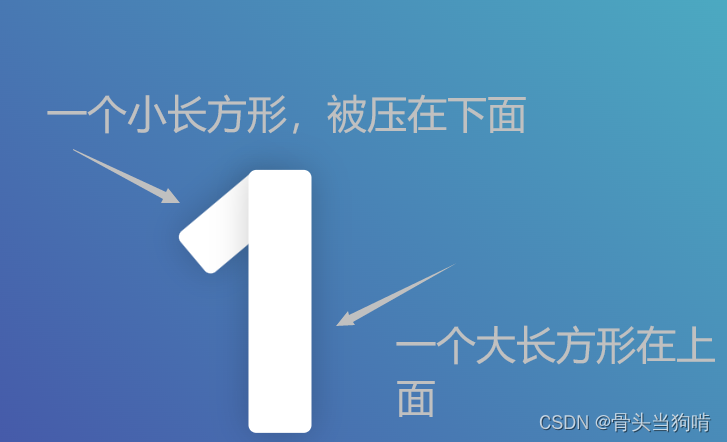 100DayCss 第一天教程_100dayscss-CSDN博客