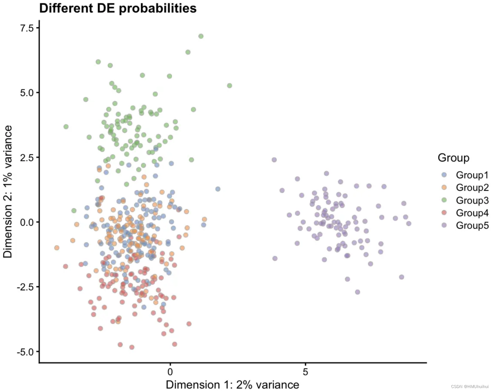 Splatter 模拟_splatter生成模拟数据怎么用-CSDN博客