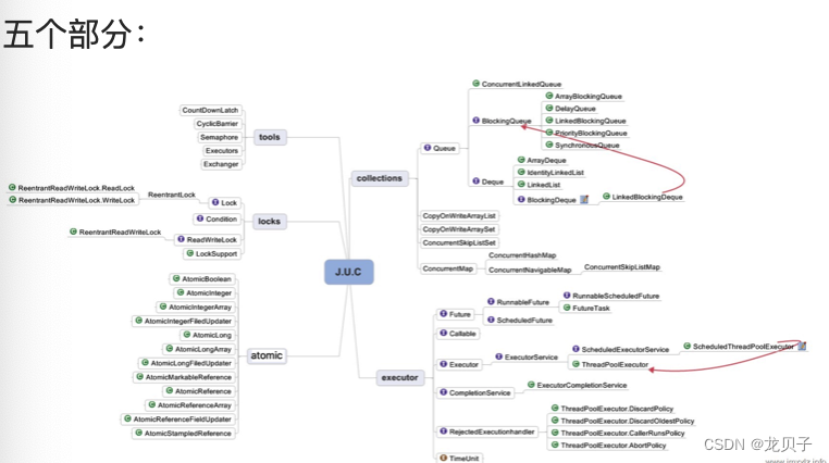 Java并发编程：JUC框架、Lock接口、原子类及线程池详解-CSDN博客