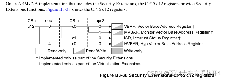 uboot调试笔记一(vexpress-a9)-CSDN博客