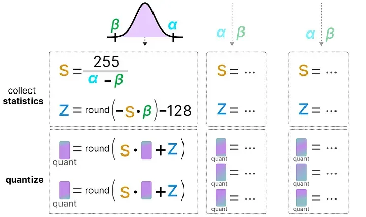 「模型量化技术」可视化指南：A Visual Guide to Quantization-CSDN博客