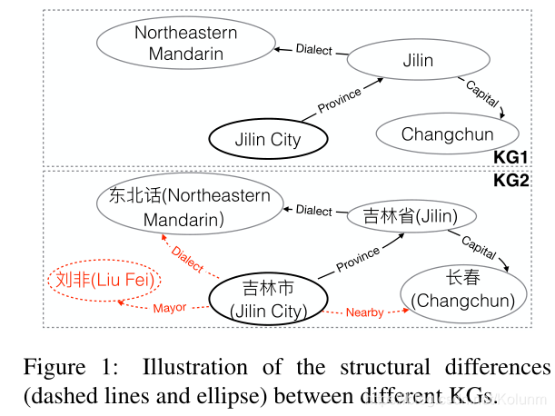 实体对齐6.ACL2019：(MuGNN)Multi-Channel Graph Neural Network for Entity Alignment-CSDN博客
