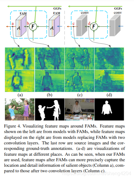 CVPR2019 显著性检测相关论文_multi-source weak supervision for saliency detecti-CSDN博客