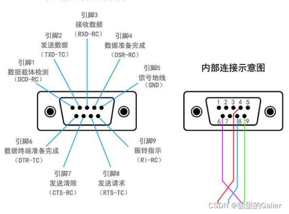 RS232和RS485的协议原理及应用_rx232-CSDN博客