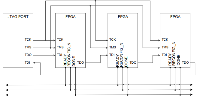 Gowin FPGA 系列产品编程配置手册_gowin fpga 系列产品编程配置手册 华为奋斗者-CSDN博客