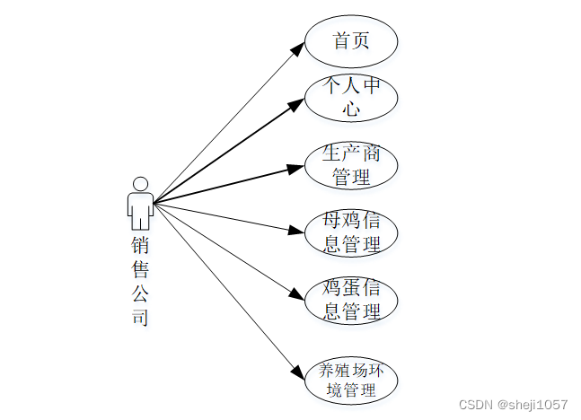 附源码 Nodejs计算机毕业设计基于rfid和二维码技术的鸡蛋质量溯源系统设计express程序lwrfidarduinonodejs Csdn博客