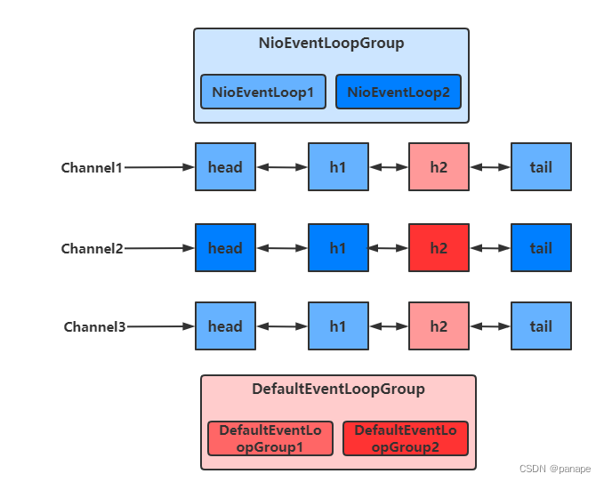 【黑马-netty篇】- 第1章netty基础组件知识【已完结】_黑马程序员 netty-CSDN博客