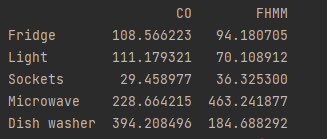 NILMTK安装 艰辛之路_no module named 'nilm-CSDN博客