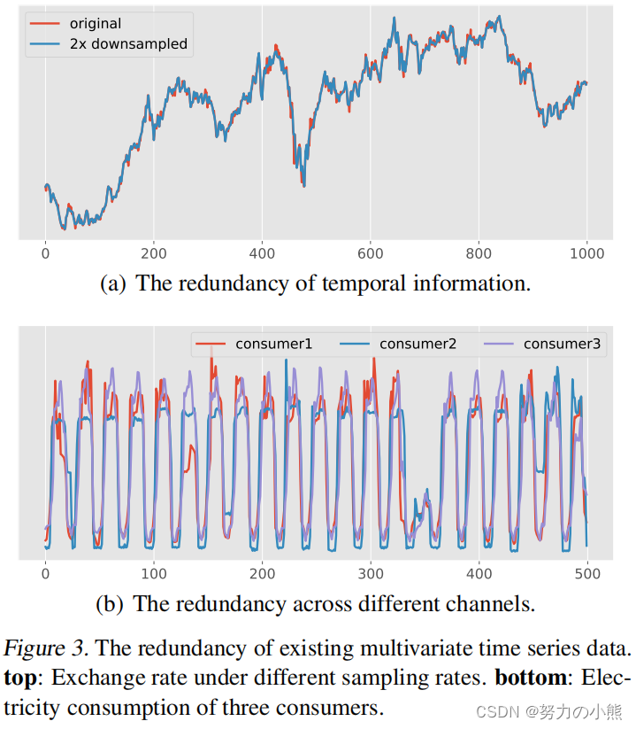 华为2023年提出的多元时间序列预测模型（MTS-Mixers）-CSDN博客