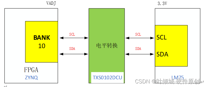 S7-FPGA- ZYNQ7100板级原理图硬件实战-CSDN博客