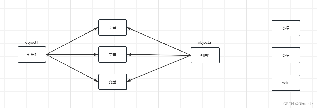 BeanUtils.copyProperties()使用实例——Java对象的引用和赋值分析_beanutils.copyproperties 对象不能在赋值-CSDN博客