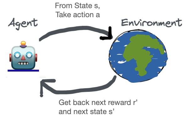 【ray】【Rllib】关键概念_ray rllib-CSDN博客