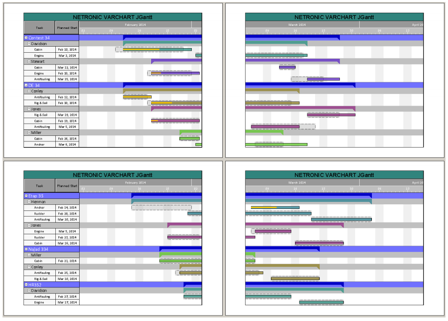 VARCHART JGantt教程：Java控件的9个用于B2B甘特图行业标准的关键特性（下）_java甘特图控件-CSDN博客