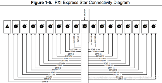 关于NI PXI机箱及板卡的路由说明_ni 1095机箱如何工作-CSDN博客