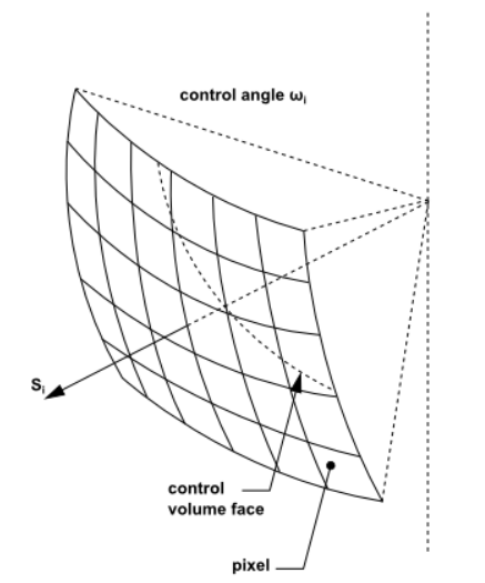 八十二、Fluent辐射模型-DO辐射模型实例_fluent热辐射-CSDN博客