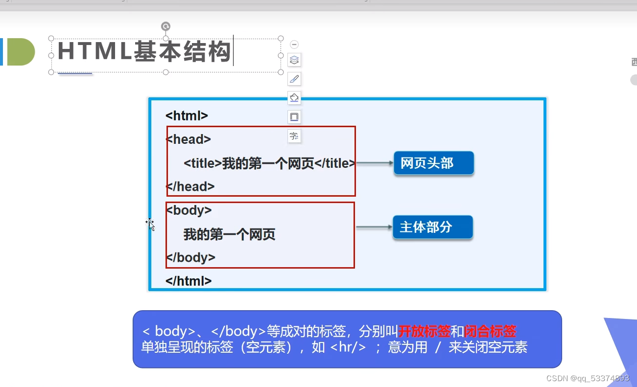 HTML开始历程Day01-CSDN博客