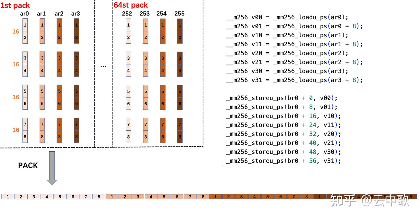 如何优化CPU GEMM-CSDN博客