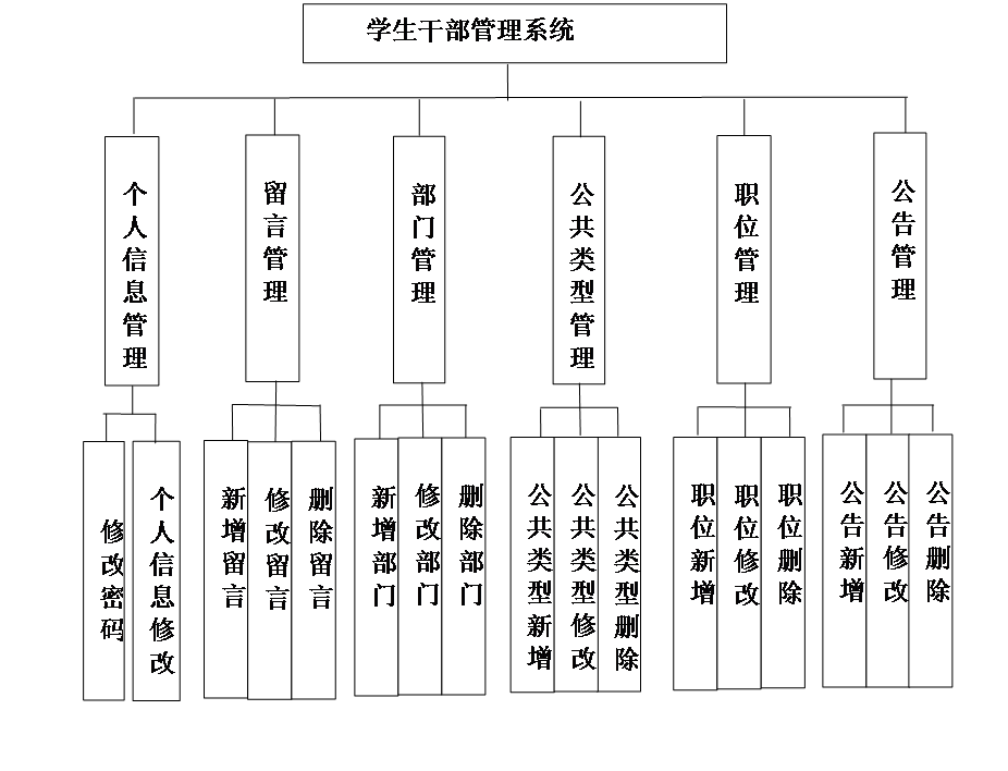 基于springboot的的学生干部管理系统 Csdn博客