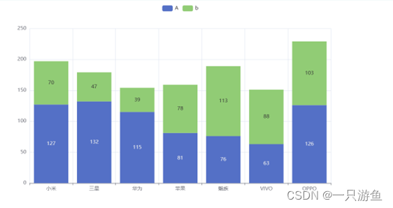 Python可视化(基于pyecharts)学习笔记pyecharts中区域缩放配置项 Csdn博客