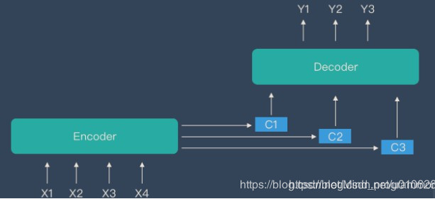 Encoder-Decoder综述理解_encoder和decoder模型-CSDN博客