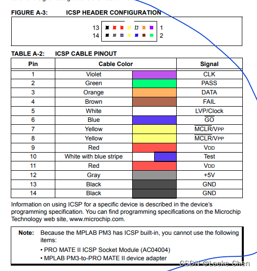 Labview调用Microchip烧录器MPLAB PM3方法-CSDN博客
