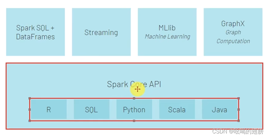 Spark 基础知识-01_spark入门基础知识-CSDN博客