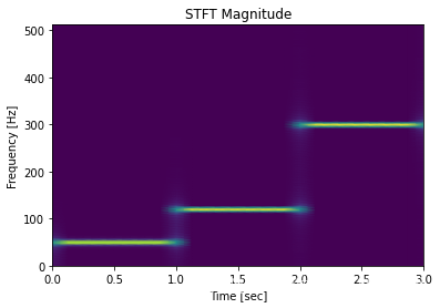 STFT 短时傅里叶变换的python实现_python stft-CSDN博客