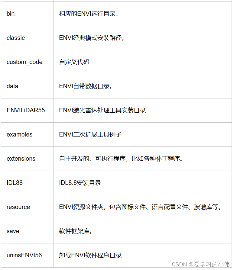 ENVE5.3安装与汉化（一次性安装成功附安装包）-CSDN博客