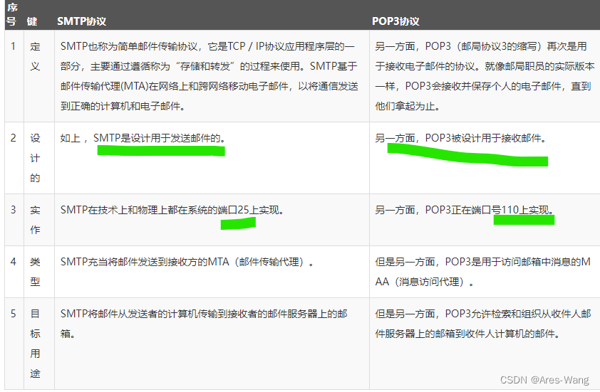 c# SMTP IMAP POP3 邮件收发 JMail组件 Lumisoft.NET组件的POP3邮件_c# imap-CSDN博客