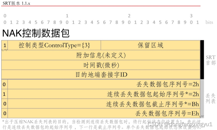 流媒体分析之srt 协议libsrt 实现-CSDN博客