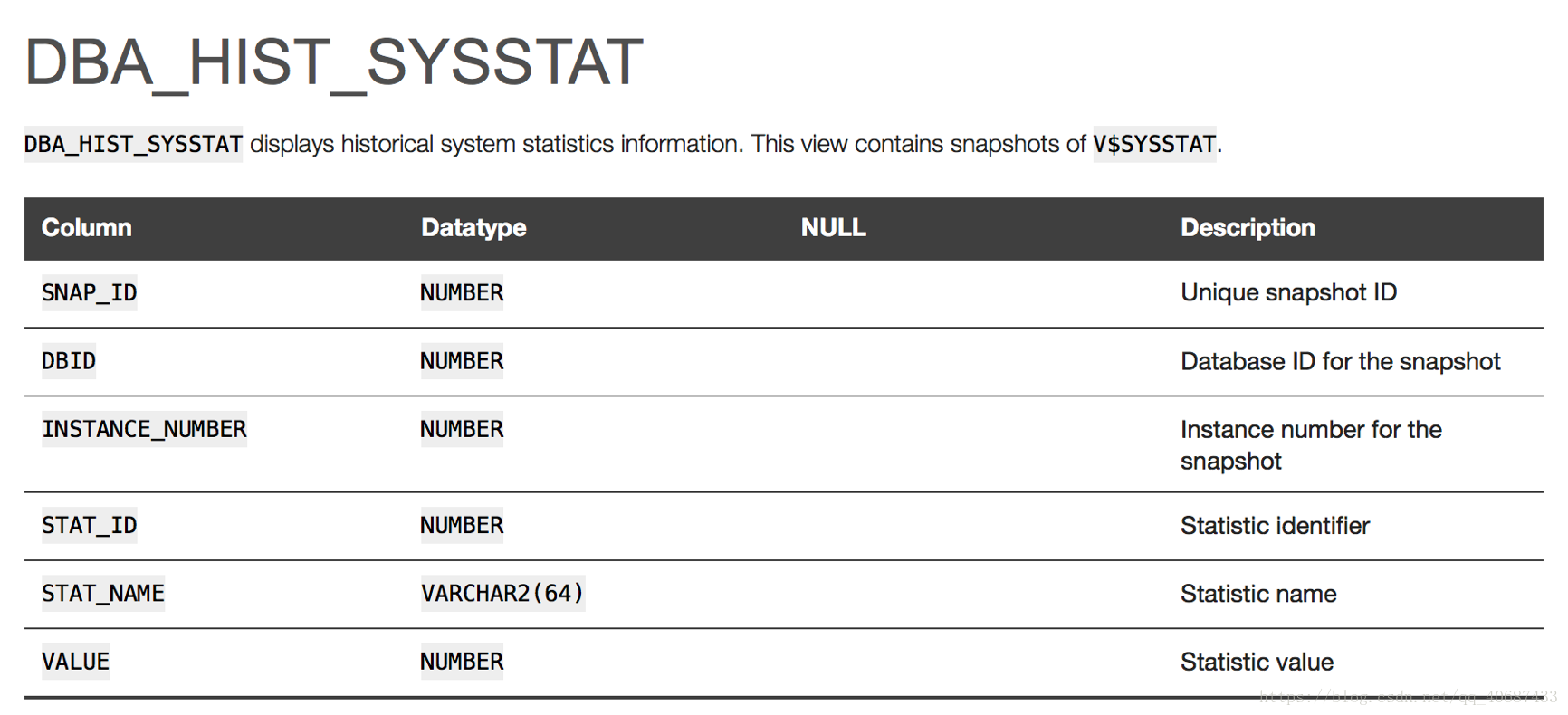 数据库的统计数据——sysstat_physical read趋势图-CSDN博客