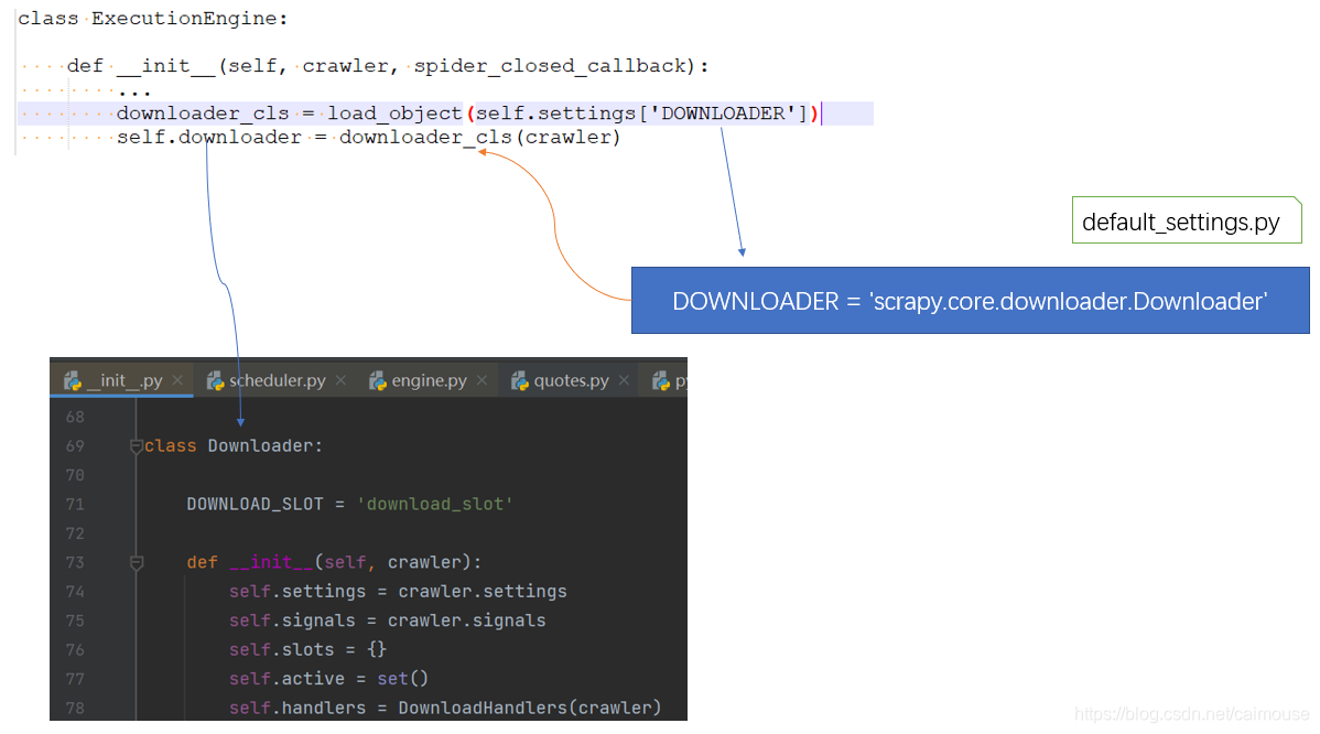 爬虫日记(88)：Scrapy的Downloader类（一）_download 爬虫-CSDN博客
