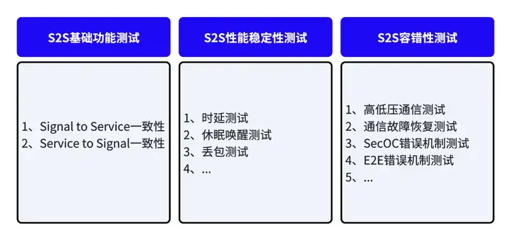 前沿技术丨S2S自动化测试解决方案-CSDN博客
