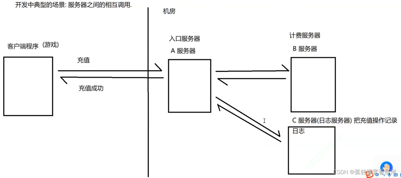 Java多线程之阻塞队列介绍java多线程的线程阻塞 Csdn博客