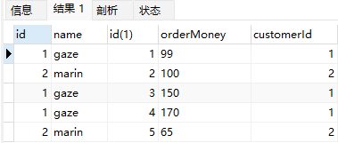 MySQL【left join、right join、inner join】详细用法-CSDN博客