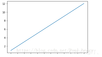 【8】python_matplotlib改变横坐标和纵坐标上的刻度(ticks)、sagemath-list_plot()调整图例(legend)中点的数量、Matplotlib画各种论文图 ...
