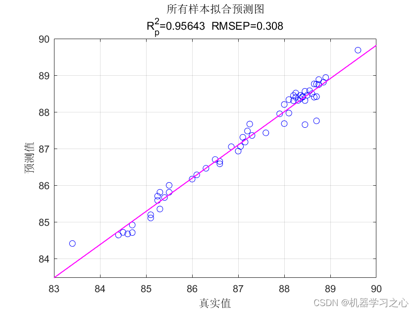 回归预测 | MATLAB实现基于SVM-RFE-BP支持向量机递归特征消除特征选择算法结合BP神经网络的多输入单输出回归预测_matlab实现svm多输入单输出预测-CSDN博客