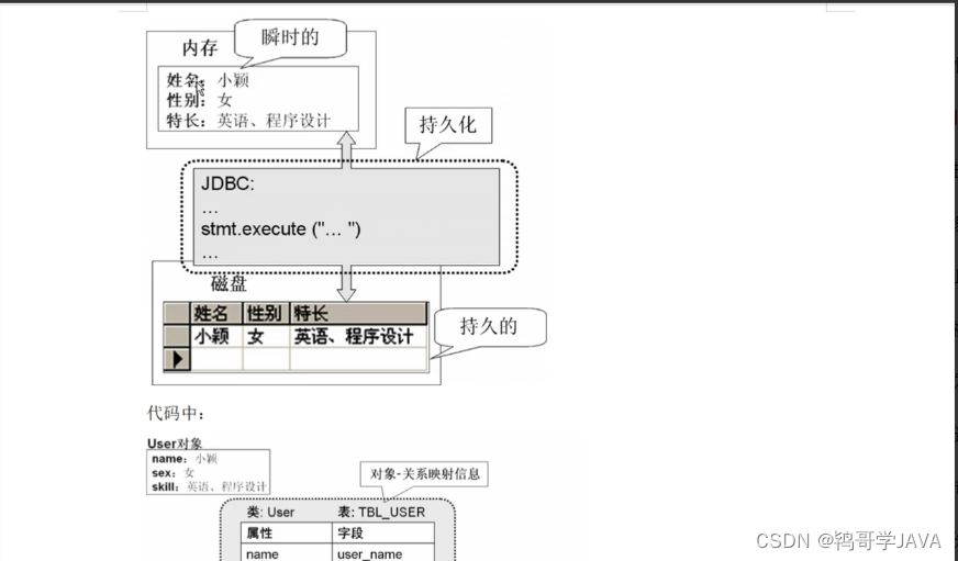 一级缓存 + ORM + 持久化_java orm缓存机制-CSDN博客