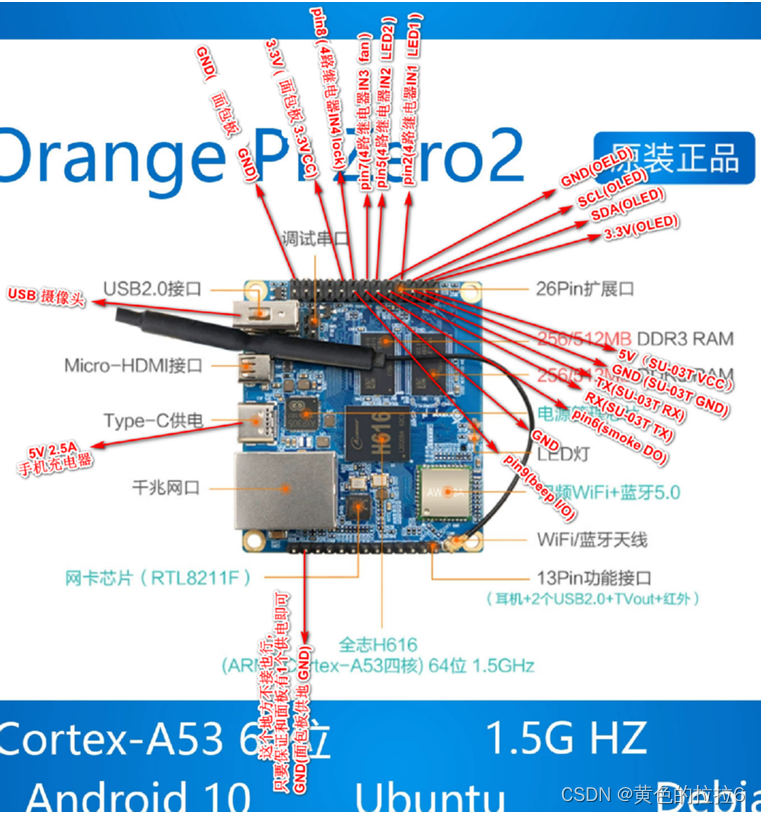 12.【Orangepi Zero2】基于orangepi_Zero_2 Linux的智能家居项目_orangpi风扇智能-CSDN博客